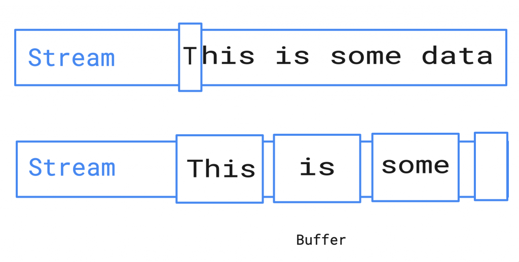 Buffers And Streams Explained In Nodejs Tolustar